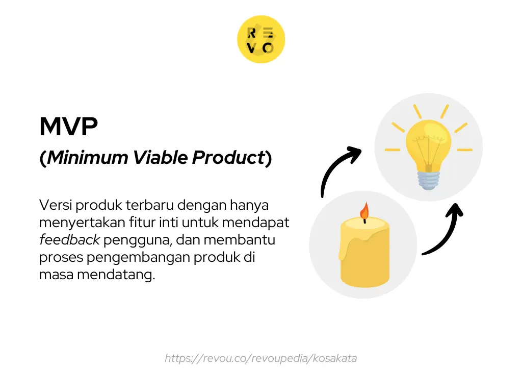 Apa itu MVP? Arti, Fungsi, Contoh, FAQs 2025 | RevoU